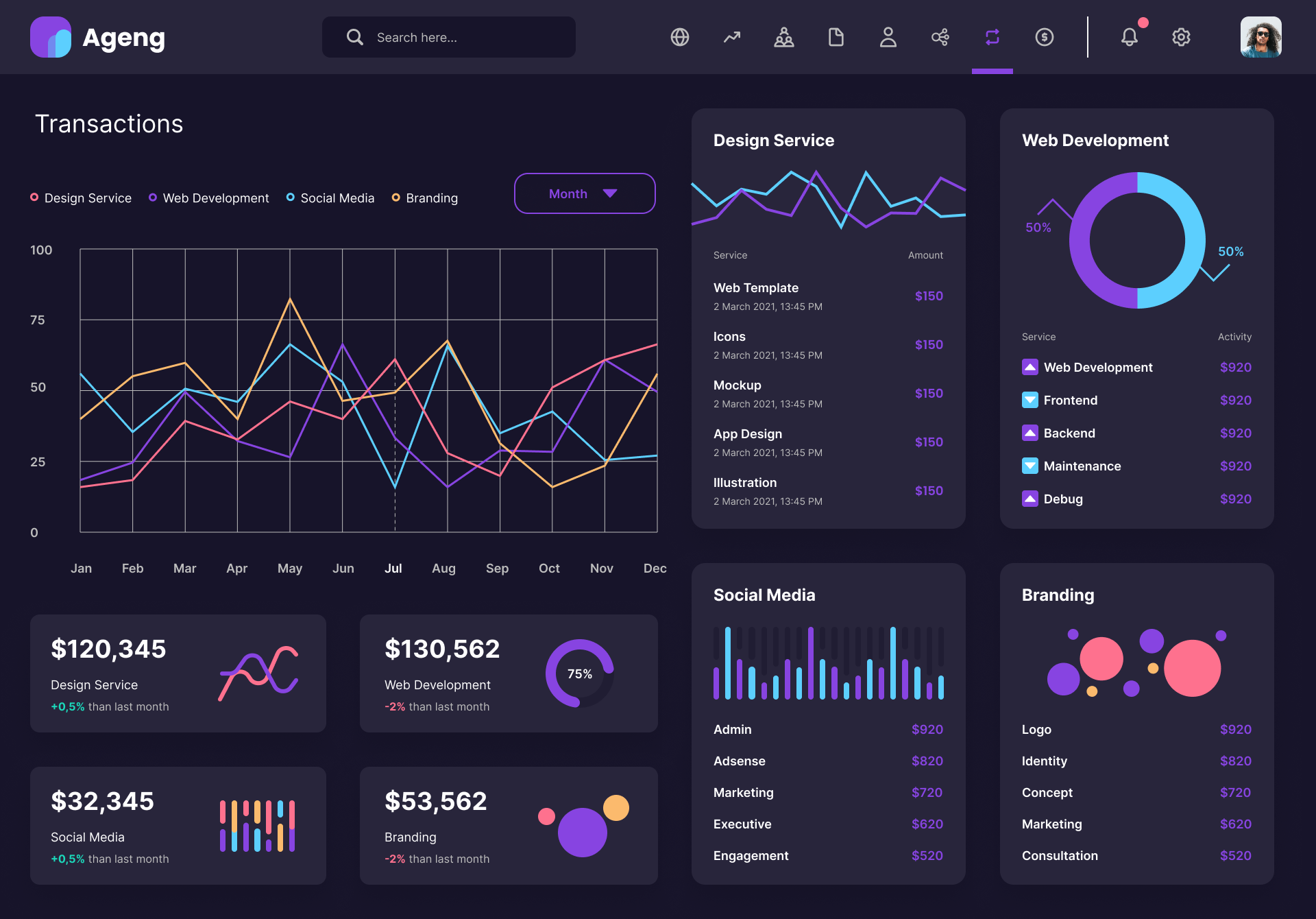 Ageng - Big Data Visualization Admin Template Figma by peterdraw | ThemeForest